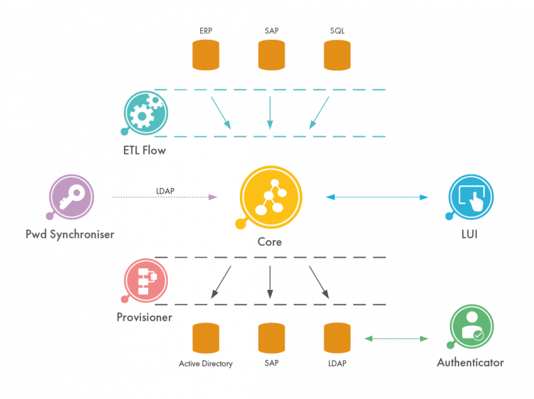 DAASI International released new version of their open source solution didmos